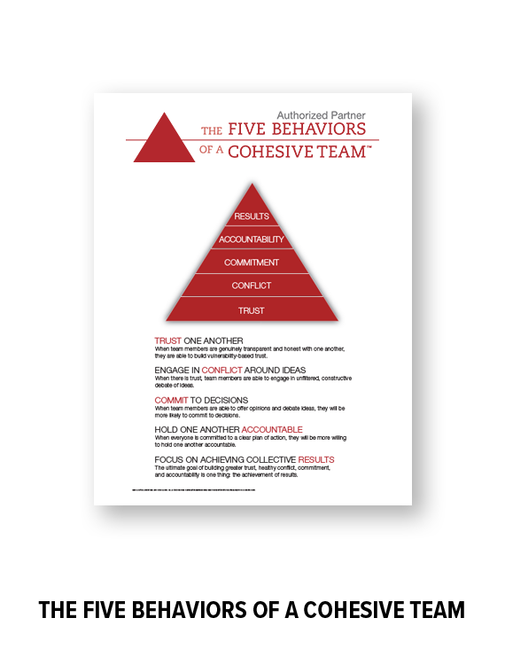 "Five Behaviors of a Cohesive Team" Assessment